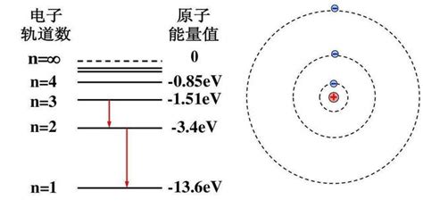 能级全球百科