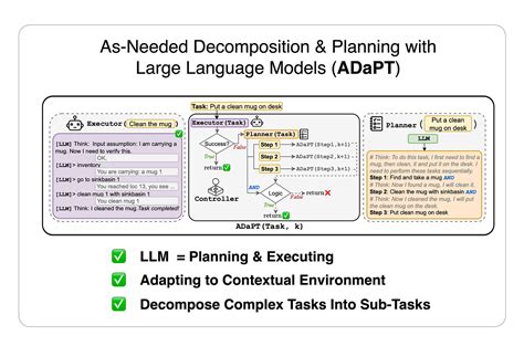 Something Of Thoughts In Llm Prompting An Overview Of Structured Llm Reasoning By Yunzhe Wang
