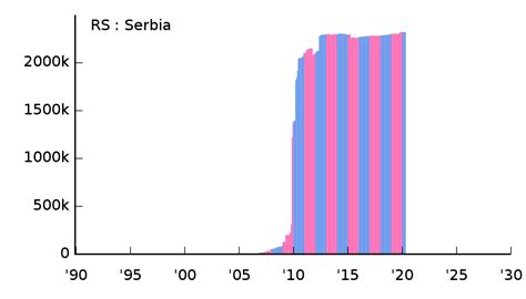 Fileallocation Of Ipv4 Address Space Rssvg Wikimedia Commons