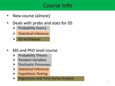 CSE Spring Probability And Statistics For Data Science Lecture Intro And Logistics