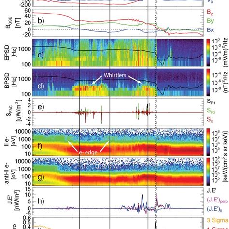 Cartoon Depicting Asymmetric Reconnection At The Earths Dayside Download Scientific Diagram