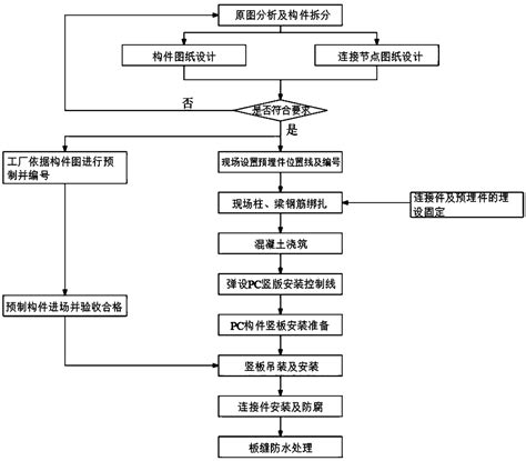 Prefabricated Construction Method For Non Structural Concrete Component Eureka Patsnap