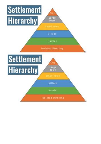 1 3 settlement models teaching resources