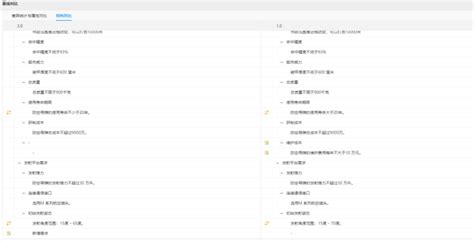 行业案例 mbse解决方案（三）：基于模型的武器装备需求管理与分配 mbse 系统工程 技术邻