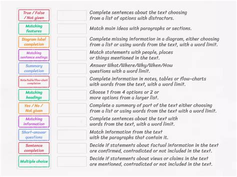 Ielts Reading Task Types Match Up