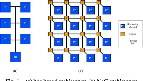 Figure 1 From A Performance Constrained Metaheuristic Algorithm For 2d Mesh Based Noc Semantic