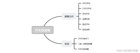 第十一章 开关级建模 error 10014 verilog hdl cannot synthesize mos s csdn博客