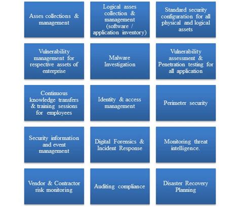 Cybersecurity Terminologies For The Day Suliha Mukhtar Lasisi Mba