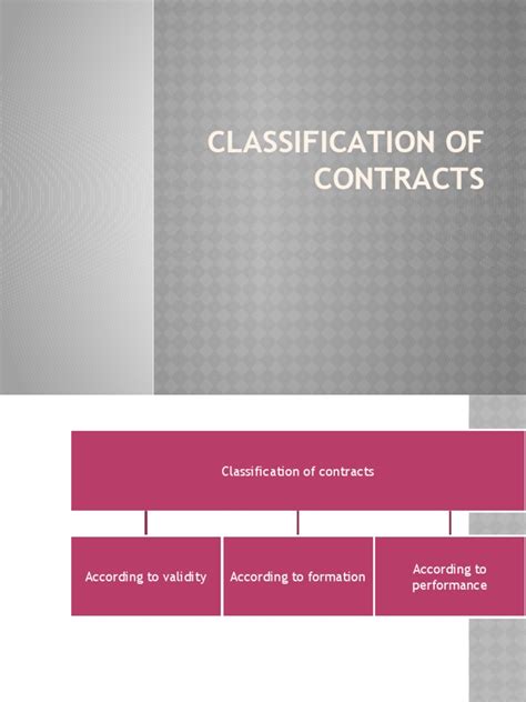 Classification Of Contracts Pdf