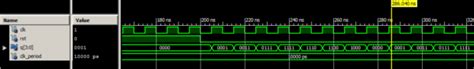 Vhdl Code For 4 Bit Ring Counter And Johnson Counter