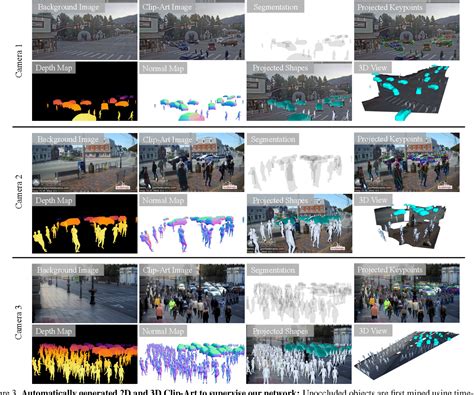 Walt3d Generating Realistic Training Data From Time Lapse Imagery For