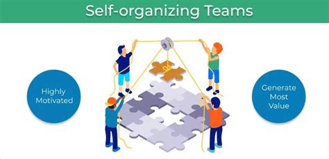 Title The Agenda Of Daily Scrum Empowering Agile Collaboration And