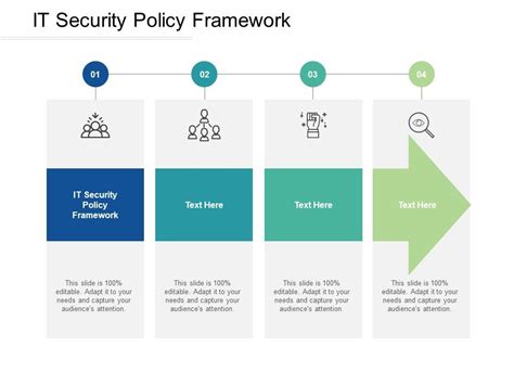It Security Policy Framework Ppt Powerpoint Presentation Icon Introduction Cpb Ppt Images