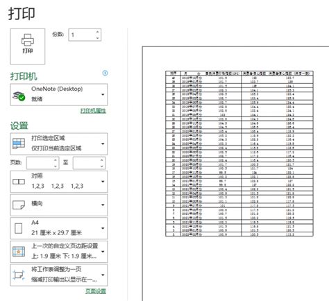 Excel怎么去掉多余的网格线 Excel去掉网格线为什么中间还有虚线格 Microsoft 365 中文网