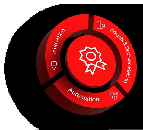 Aiml Workloads Red Hat Developer