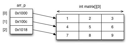 C MOOC C MOOC Module