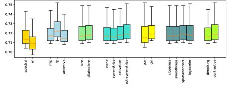 UGSL A Unified Framework For Benchmarking Graph Structure Learning Paper And Code CatalyzeX