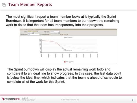 Creating Basic Agile Reports PPT
