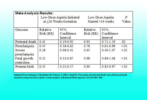 Aspirin Did You Know It Could Do That