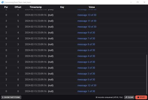 Kafka Will Different Partitions Have The Same Offset Number Stack Overflow