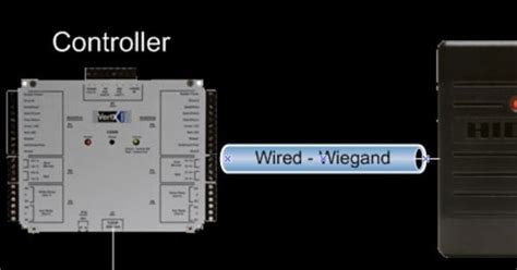 hacking the wiegand serial protocol r netsec