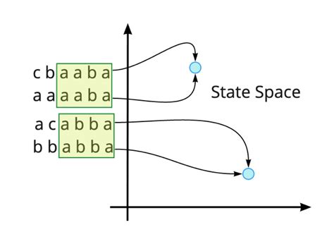 Deep Reservoir Computing And Beyond Fast And Lightweight Neural Networks By Lighton Medium
