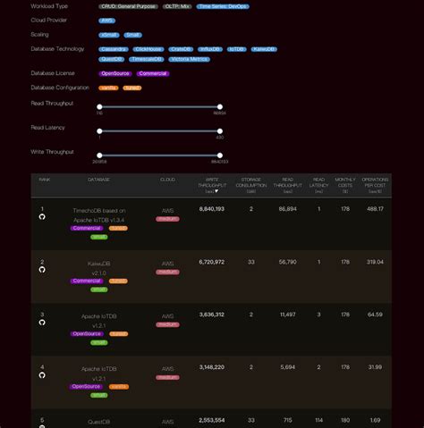 Apache Iotdb百度百科