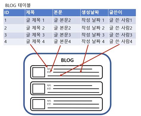 django database orm