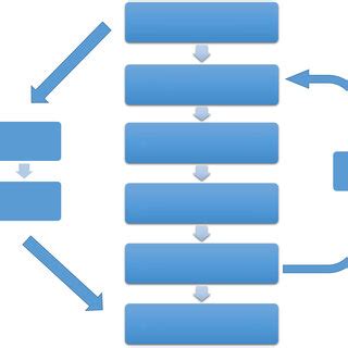 PDF Determining Homogenous Transformation Matrix From DH Parameter Table Using Deep Learning