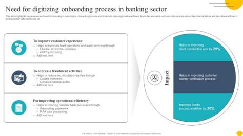 Bank Customer Onboarding Powerpoint Presentation And Slides Ppt Slide Slideteam