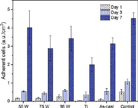 Cell Proliferation Evaluated By Measuring The Activity Of Cytosolic