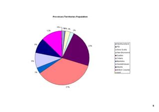 4 Data Analysis Circle Graphs May 28 PDF