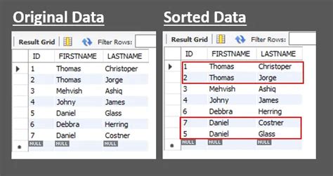 How To Use The Order By Clause With Multiple Columns In Mysql Delft Stack