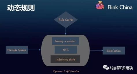 从滴滴的flink cep引擎说起 flink cep 基于zk实现动态规则 csdn博客