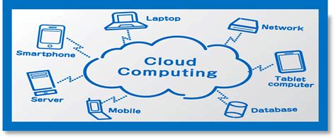 Diagramme Simple De Cloud Computing Introduction To Alokai