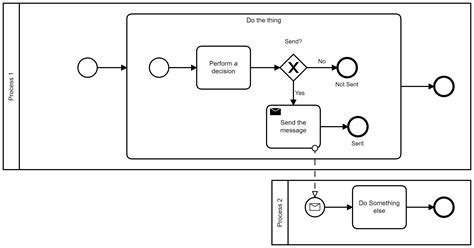 Subprocess With Send Activity To Other Lane Discussion And Questions