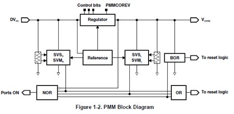 Msp430 Low Voltage Supervisor Settings For Svsl And Svml Msp Low Power Microcontroller Forum