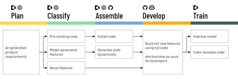 how crowdbotics supports github s new copilot workspace — crowdbotics