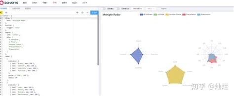 python可视化大屏数据看板 知乎