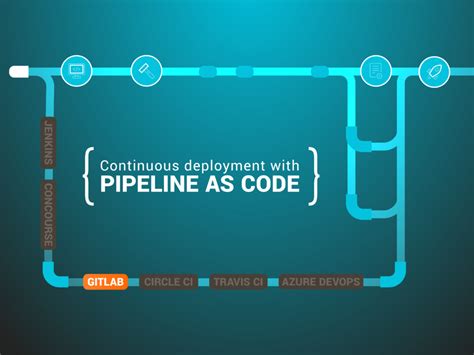 Continuous Deployment With Pipeline As Code Quick Start Series 3
