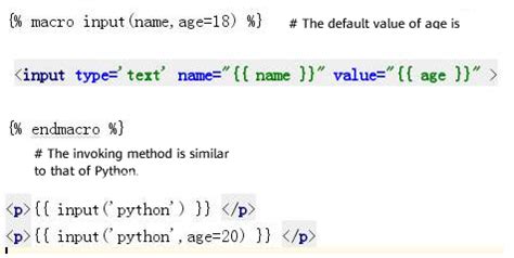 Introduction To Jinja2 Syntax