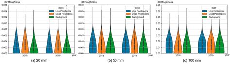 Sensors Free Full Text Fine Grained 3d Modeling And Semantic