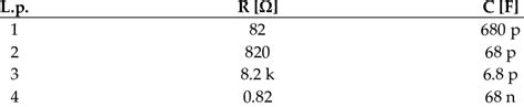 rc network simulation iterations of input buffer download scientific