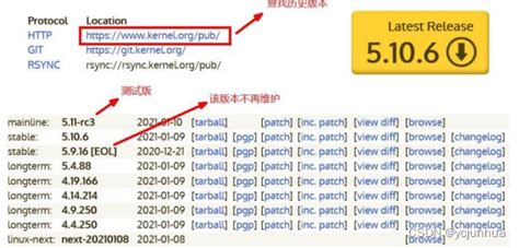 Linux内核移植 Csdn博客