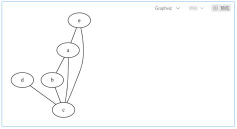graphviz的使用指南 csdn博客