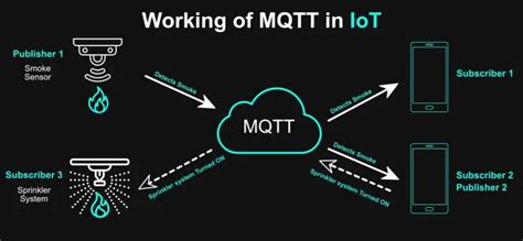 Top Reasons To Choose Mqtt Protocol For Iot Applications