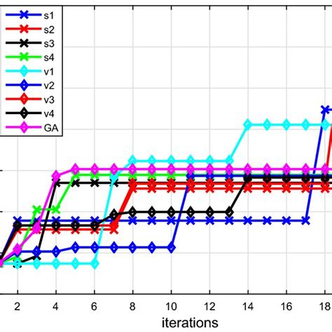 spectral efficiency bits sec hz achieved by bpso with s and v