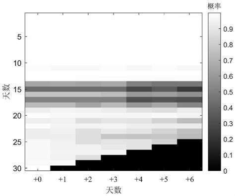 Independent Micro Grid Dynamic Optimization Scheduling Method Eureka