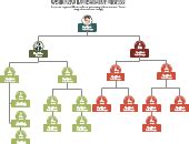 Organizational Chart Maker Hierarchy Chart Maker