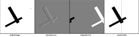 Finding The Gradient Direction From A Derivative Image Signal